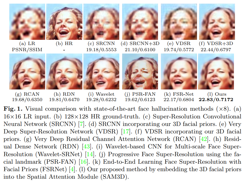 Face Super-Resolution Guided by 3D Facial Priors（ECCV2020）论文解读-CSDN博客
