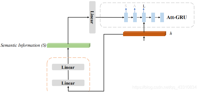 《论文阅读》seed Semantics Enhanced Encoder Decoder Framework For Scene Text Recognition Csdn博客