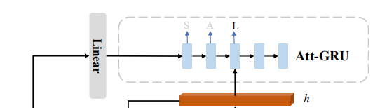 《论文阅读》seed Semantics Enhanced Encoder Decoder Framework For Scene Text Recognition Csdn博客