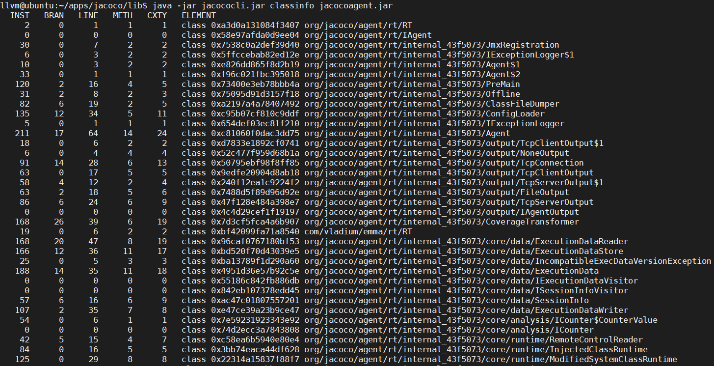 java插桩-Jacoco java代码覆盖率可视化_jacoco 插桩-CSDN博客