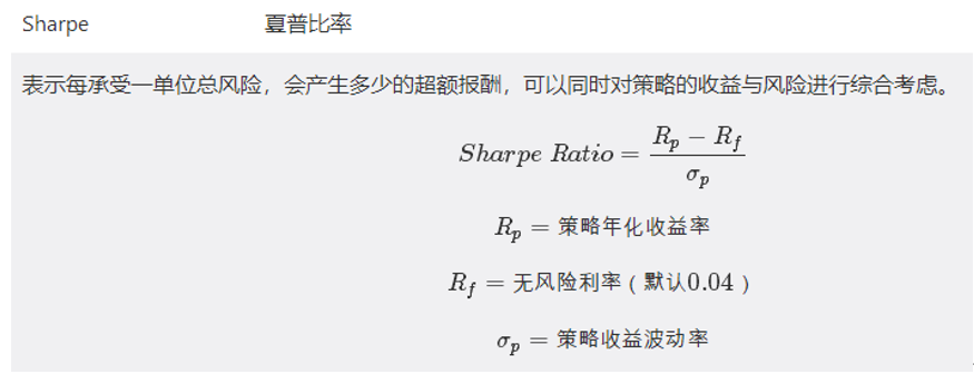 Net 夏普比率，波动率的公式讲解和代码实现运算波动率计算公式 Csdn博客 