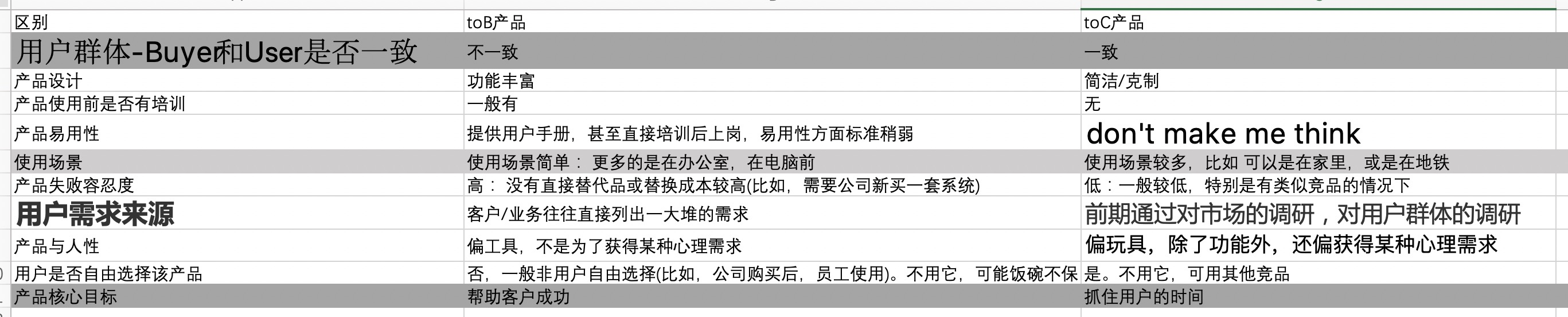 产品小白——2B和2c产品的差异浅谈_2b,2c 研发之区别-CSDN博客