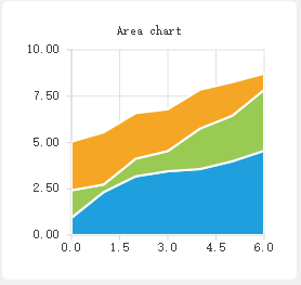 QT5.14.2 官方例子 - Qt Charts 1: Chart Themes Example(图表主题)_qchart::charttheme-CSDN博客