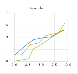 QT5.14.2 官方例子 - Qt Charts 1: Chart Themes Example(图表主题)_qchart::charttheme-CSDN博客