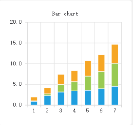 QT5.14.2 官方例子 - Qt Charts 1: Chart Themes Example(图表主题)_qchart::charttheme-CSDN博客