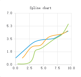 QT5.14.2 官方例子 - Qt Charts 1: Chart Themes Example(图表主题)_qchart::charttheme-CSDN博客