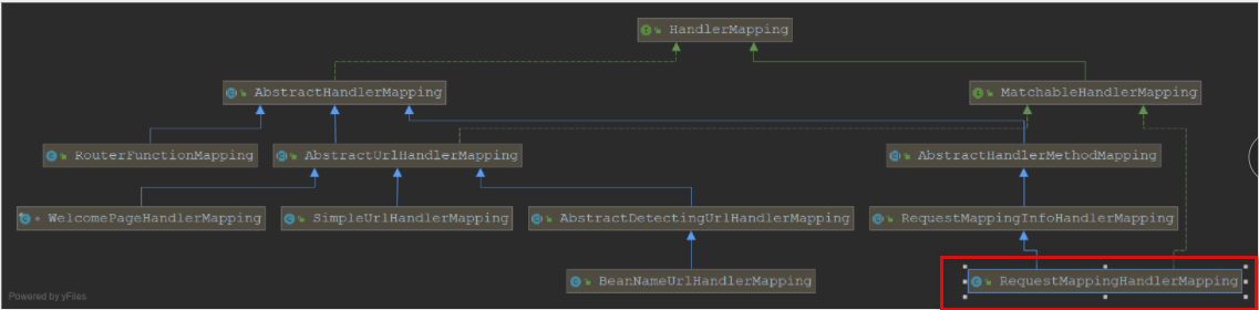 Springmvc之如何扫描controller以及生效springmvc扫描controller Csdn博客 8636