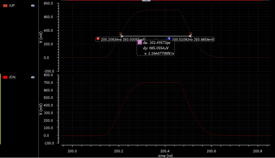 触发器型PFD与传统型PFD性能仿真对比_pfd鉴相范围仿真-CSDN博客