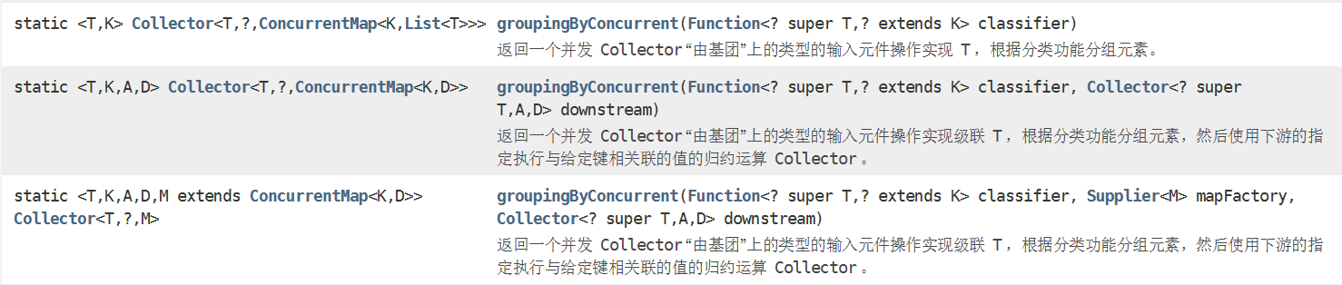 Java 8 lambda Collectors优雅的使用方式-超详细_java 8 collectors.averagingdouble()-CSDN博客