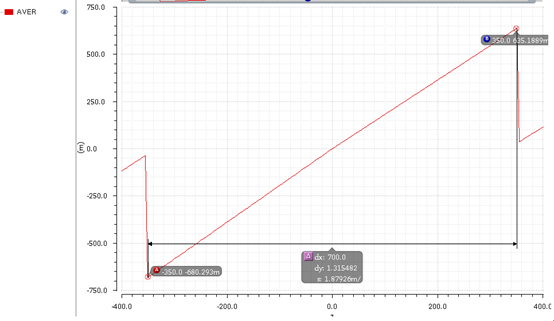 触发器型PFD与传统型PFD性能仿真对比_pfd鉴相范围仿真-CSDN博客