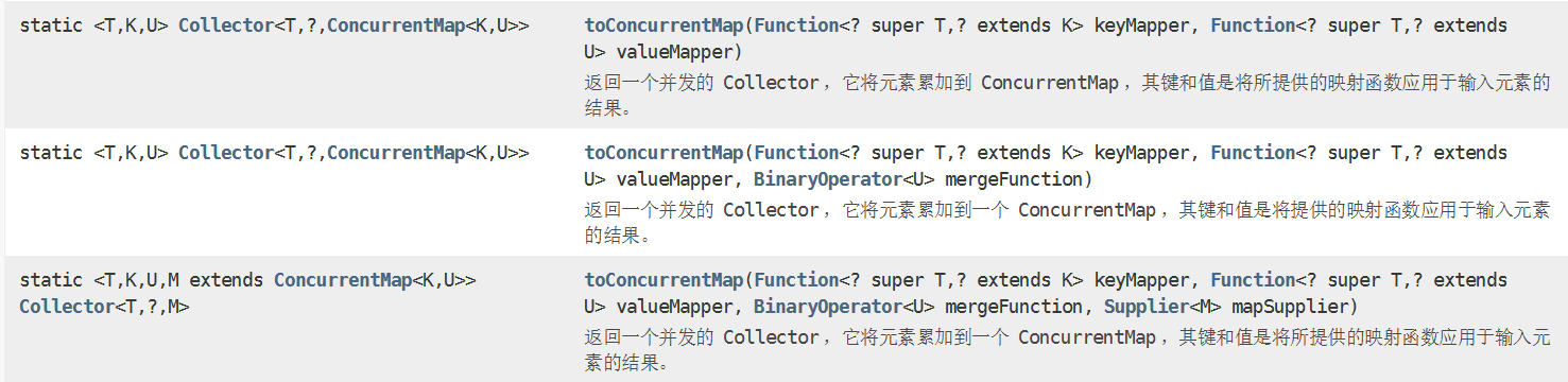 Java 8 lambda Collectors优雅的使用方式-超详细_java 8 collectors.averagingdouble()-CSDN博客