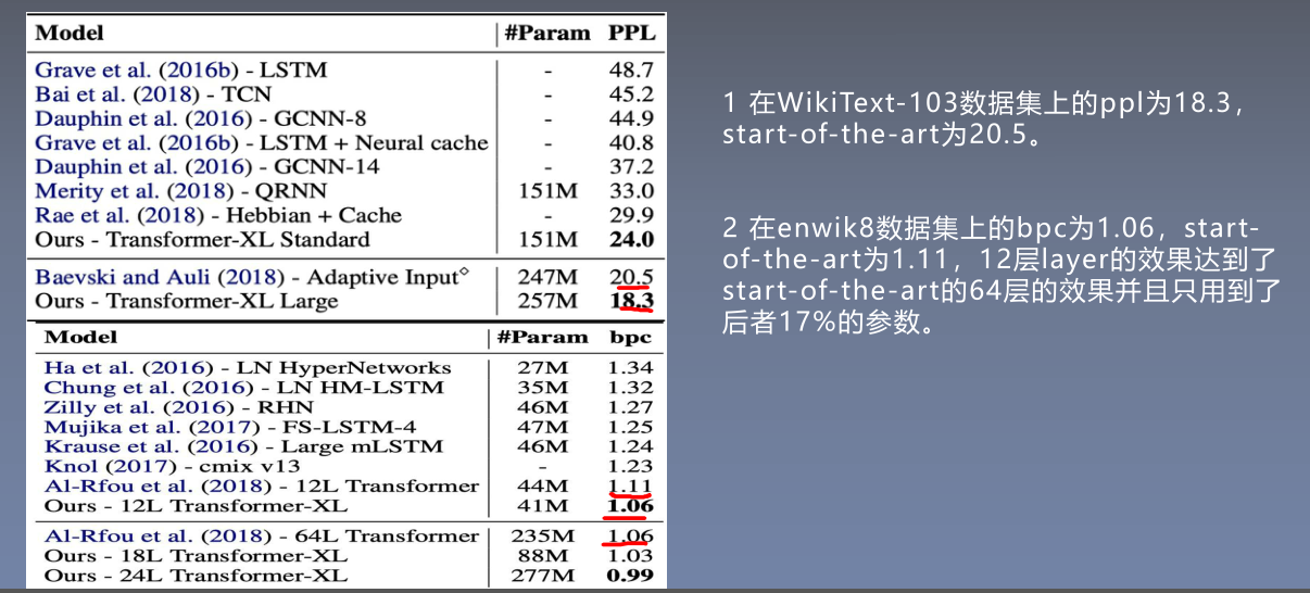 Pretrained-Model-02-Transformer-XL阅读笔记_pretrainedmodel transformer-CSDN博客
