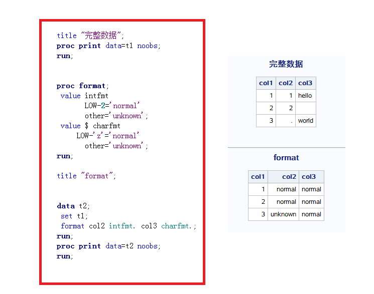SAS: 缺失值 missing values简介_sas missing-CSDN博客