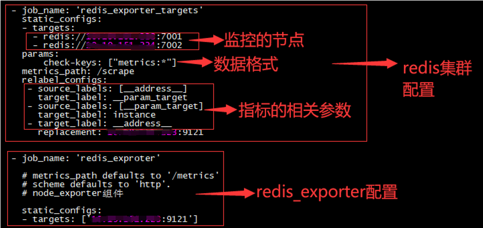 八、Prometheus监控Redis集群+Grafana实现可视化（图文详解！）_grafana redis 视图说明-CSDN博客