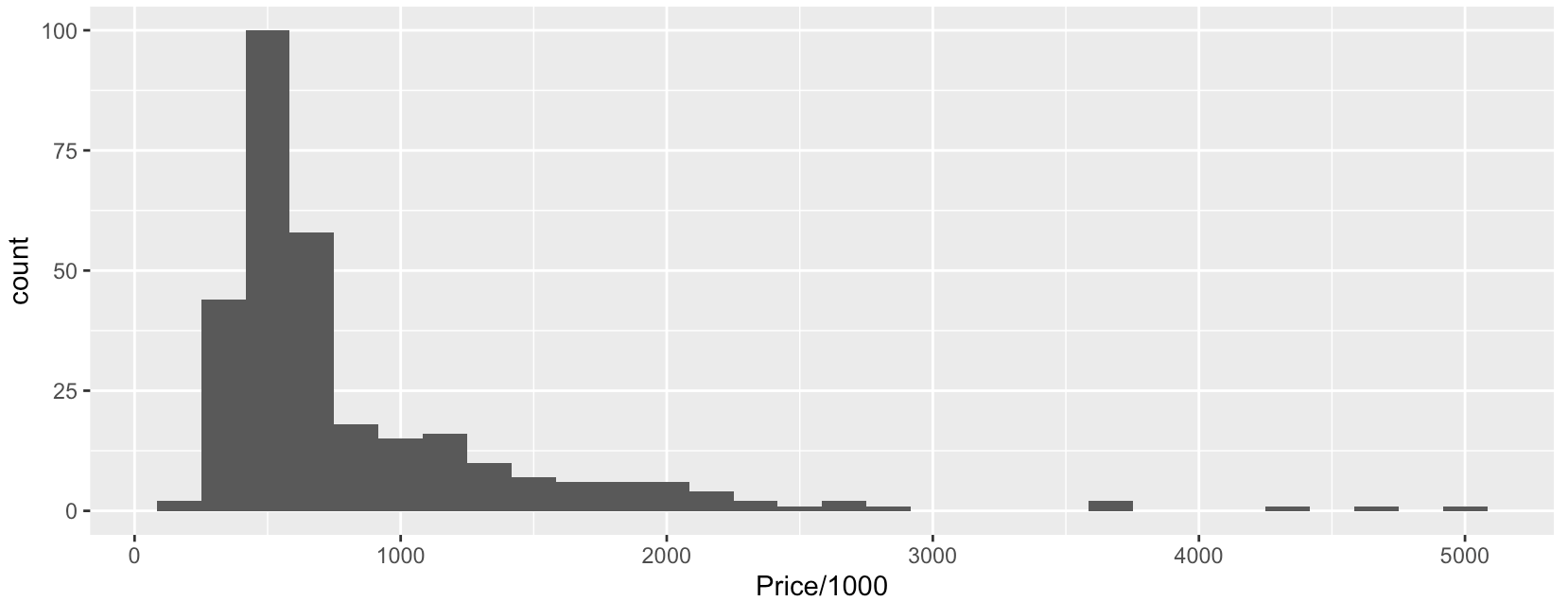 ggplot2画图_mapping=aes(y=id, x=pos, fill=type)-CSDN博客
