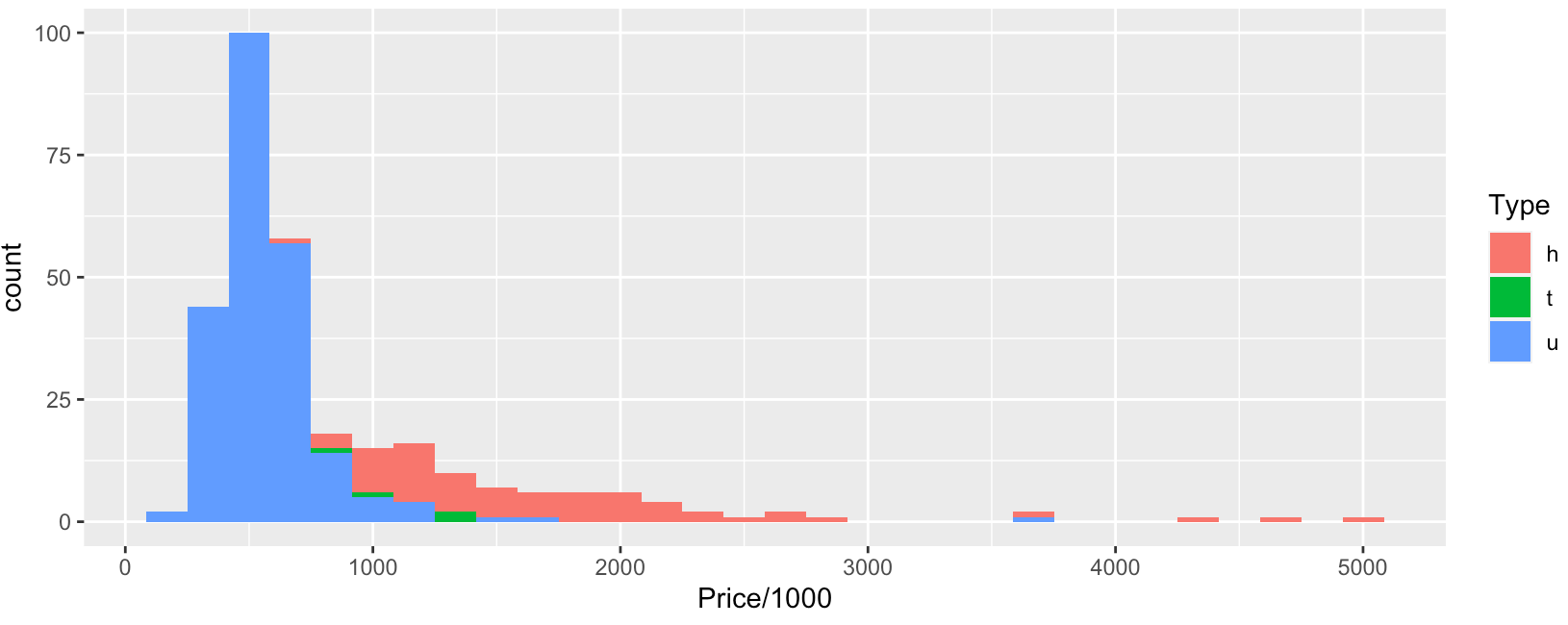 ggplot2画图_mapping=aes(y=id, x=pos, fill=type)-CSDN博客