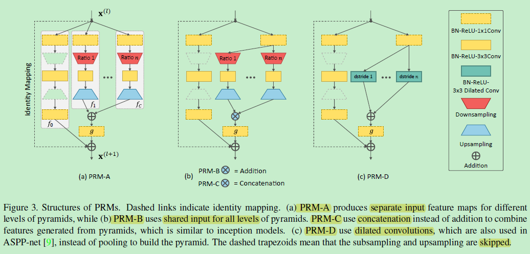 【PRMs】《Learning Feature Pyramids for Human Pose Estimation》_prms 金字塔-CSDN博客