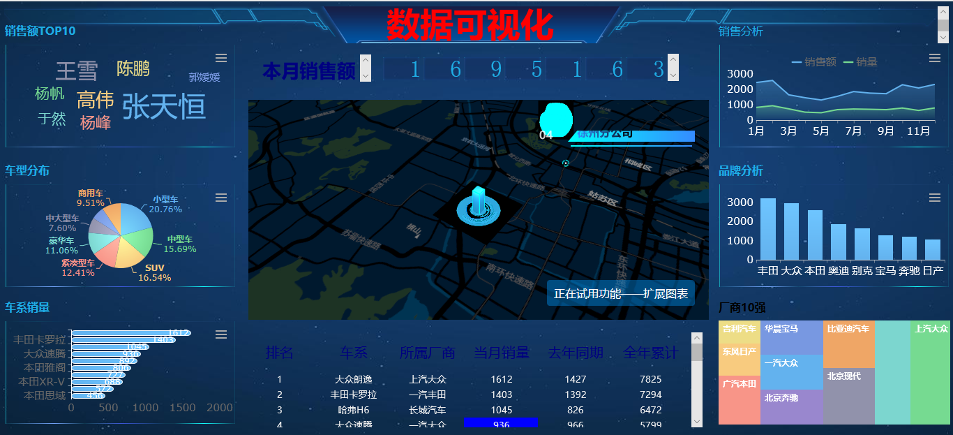 大屏数据可视化-FineReport软件_finereport3d-CSDN博客