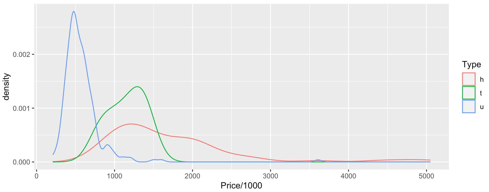 ggplot2画图_mapping=aes(y=id, x=pos, fill=type)-CSDN博客