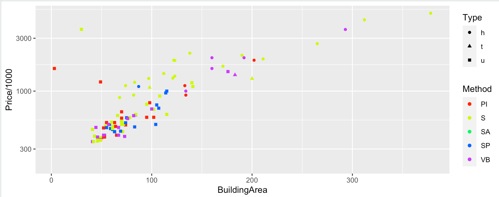 ggplot2画图_mapping=aes(y=id, x=pos, fill=type)-CSDN博客