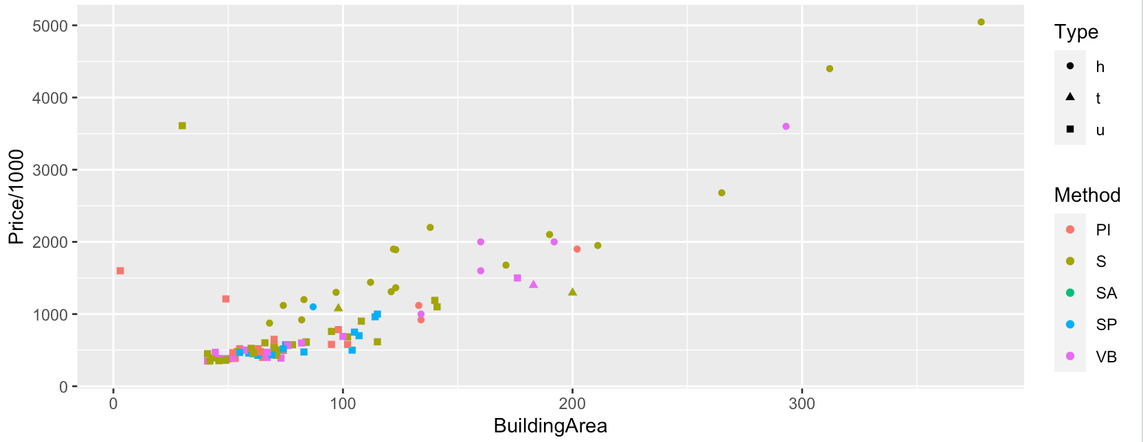 ggplot2画图_mapping=aes(y=id, x=pos, fill=type)-CSDN博客