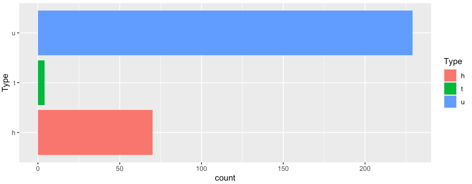 ggplot2画图_mapping=aes(y=id, x=pos, fill=type)-CSDN博客