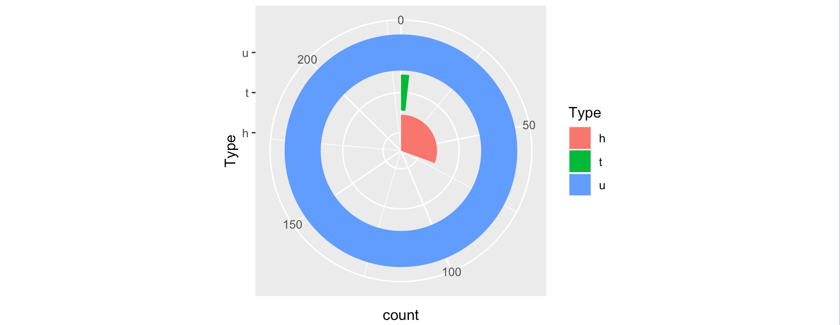 ggplot2画图_mapping=aes(y=id, x=pos, fill=type)-CSDN博客
