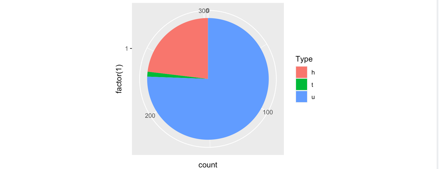 ggplot2画图_mapping=aes(y=id, x=pos, fill=type)-CSDN博客