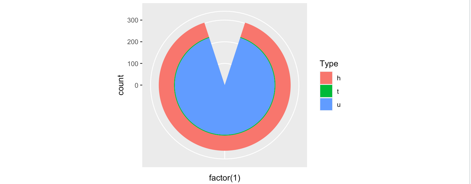 ggplot2画图_mapping=aes(y=id, x=pos, fill=type)-CSDN博客