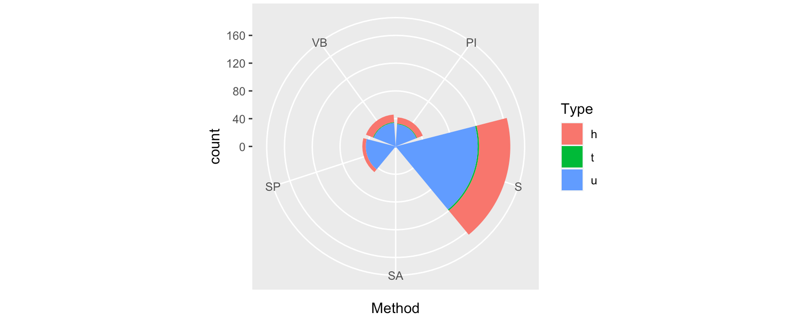 ggplot2画图_mapping=aes(y=id, x=pos, fill=type)-CSDN博客