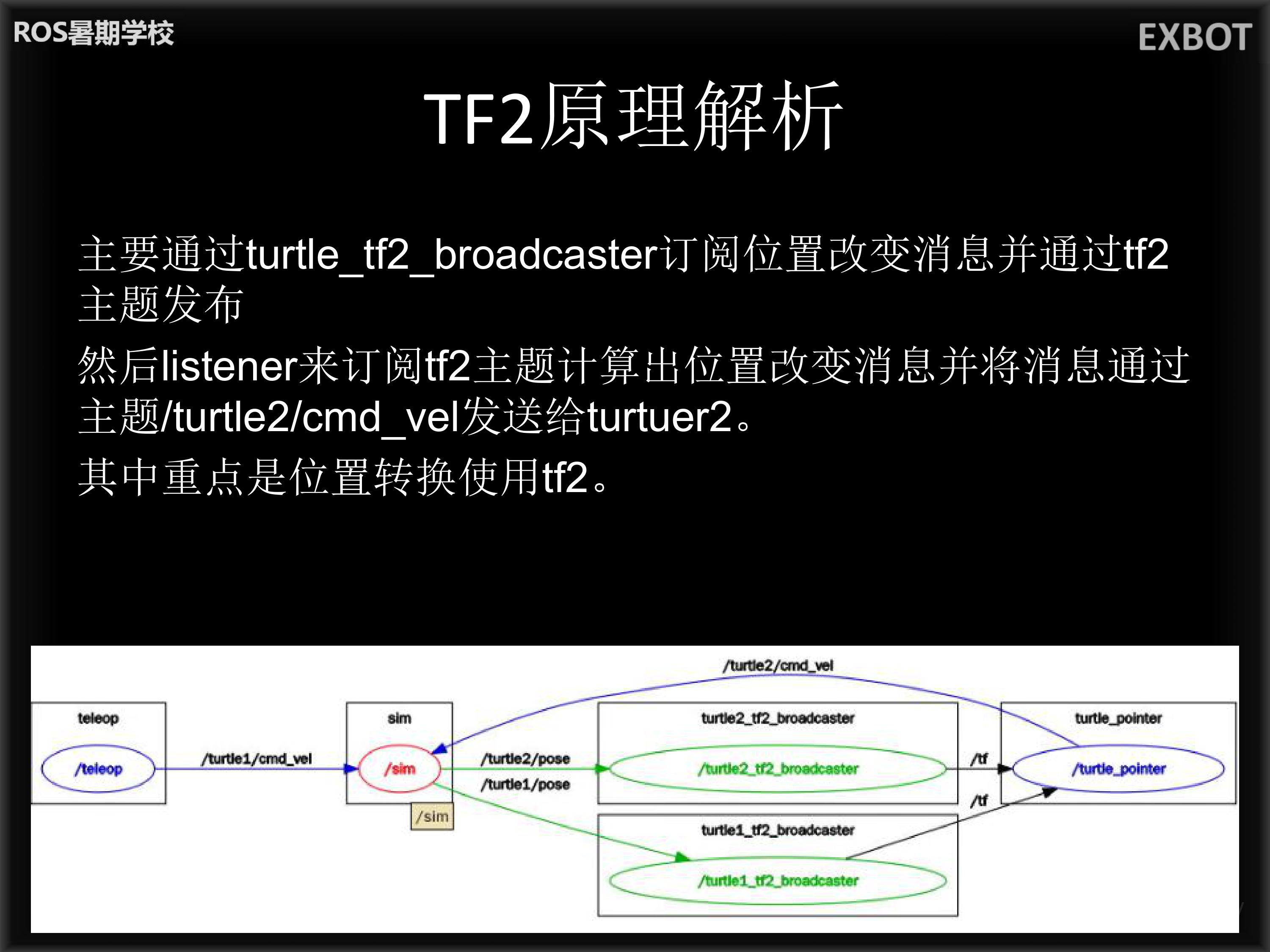 ROS机器人TF基础（坐标相关概念和实践）_tf:recorded at time 0.0-CSDN博客