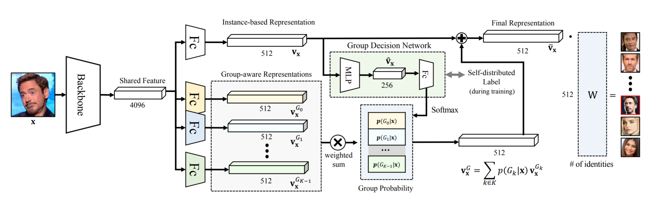 CVPR2020-人脸识别一些论文解读摘要_人脸识别摘要-CSDN博客