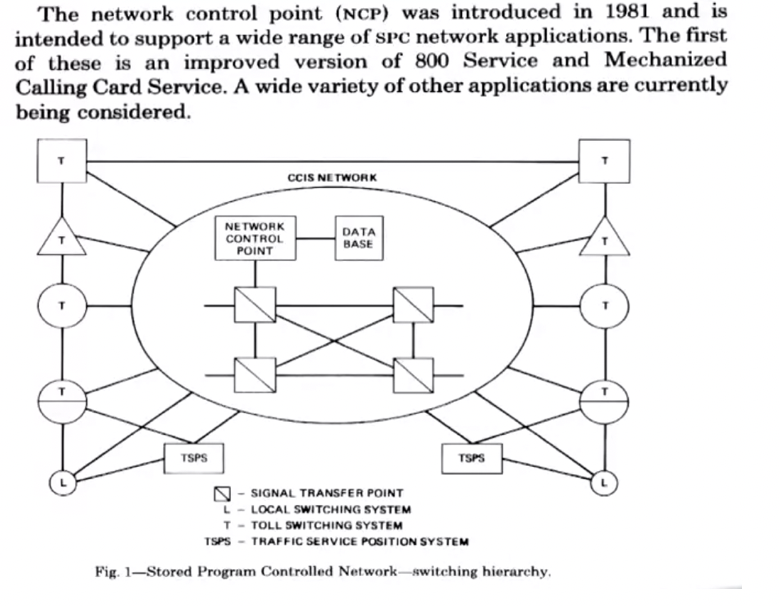 SDN的概念介绍和历史发展_简述sdn发展历程-CSDN博客