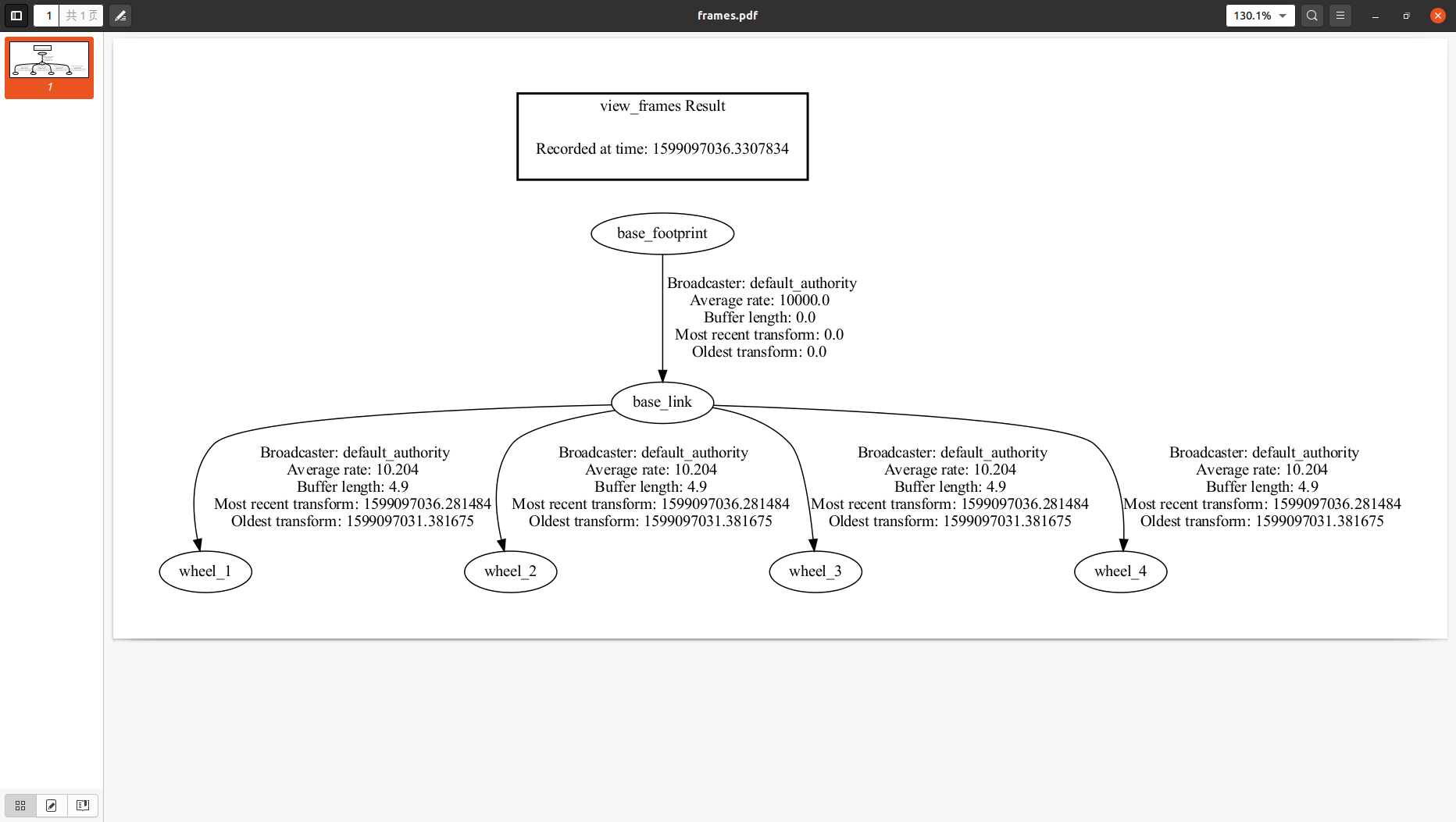 ROS机器人TF基础（坐标相关概念和实践）_tf:recorded at time 0.0-CSDN博客