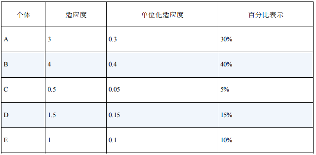 【编程书籍】《The Nature of Code》笔记 -《代码本色》9.代码的进化 - 灰信网（软件开发博客聚合）