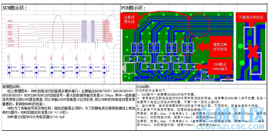 PCB Layout 关键信号走线标准_i2s走线要求-CSDN博客