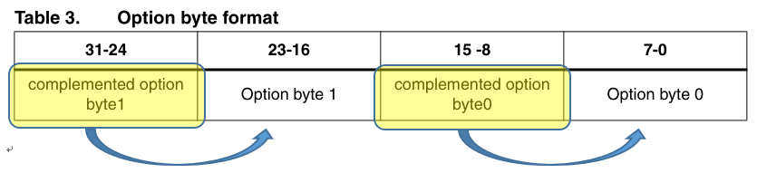STM32 option byte (option byte) - Programmer Sought