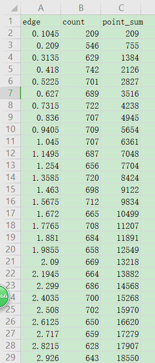 阿蓉之从零开始的【VC++】——数据写入excel/ csv文件 + MATLAB数据统计图_mfc向csv插入数据 自动生成直方图-CSDN博客