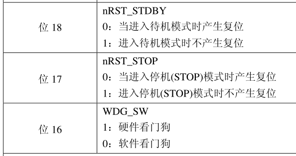 STM32的选项字节（option byte）-CSDN博客