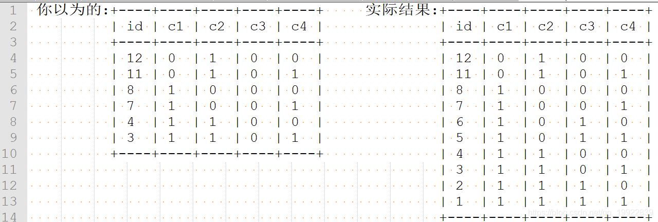 Mysql中 And 与 Or 的优先级mysqland和or优先级 Csdn博客