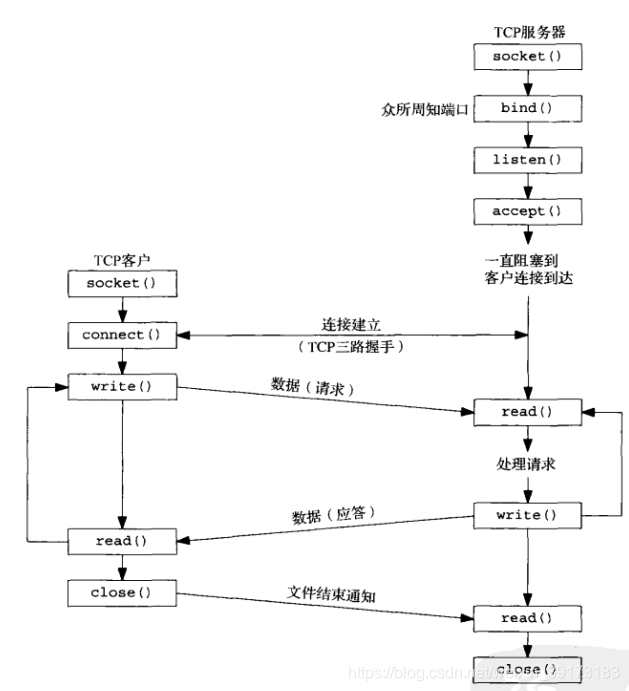 Android Localsocket 详细解析 Csdn博客