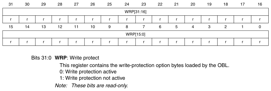 STM32的选项字节（option byte）-CSDN博客