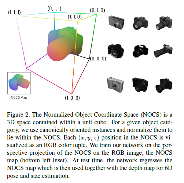 [6DoF Pose] Normalized Object Coordinate Space for Category-Level 6D Object Pose and Size ...