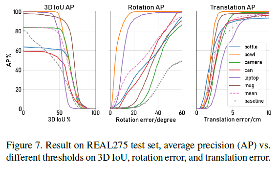 [6DoF Pose] Normalized Object Coordinate Space for Category-Level 6D Object Pose and Size ...