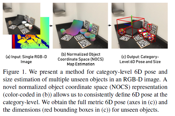 [6DoF Pose] Normalized Object Coordinate Space for Category-Level 6D Object Pose and Size ...