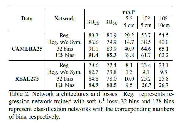 [6DoF Pose] Normalized Object Coordinate Space for Category-Level 6D Object Pose and Size ...