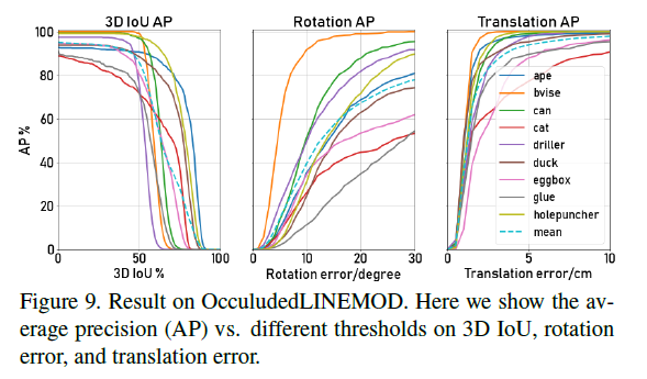 [6DoF Pose] Normalized Object Coordinate Space for Category-Level 6D ...