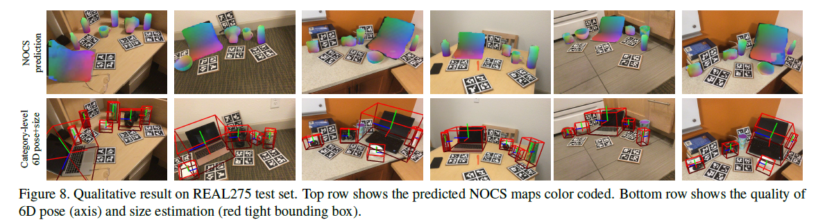 [6DoF Pose] Normalized Object Coordinate Space for Category-Level 6D Object Pose and Size ...