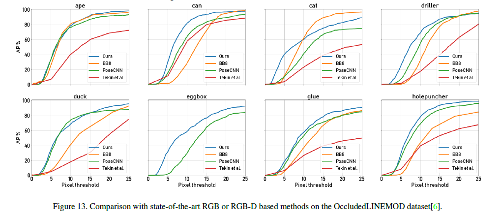 [6DoF Pose] Normalized Object Coordinate Space for Category-Level 6D Object Pose and Size ...