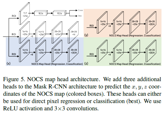 [6DoF Pose] Normalized Object Coordinate Space for Category-Level 6D Object Pose and Size ...